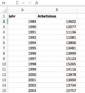 Excel-Daten mit Python einlesen – Bodos Blog