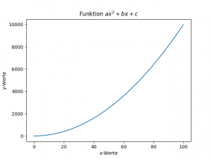 Funktionen mit matplotlib grafisch darstellen – Bodos Blog