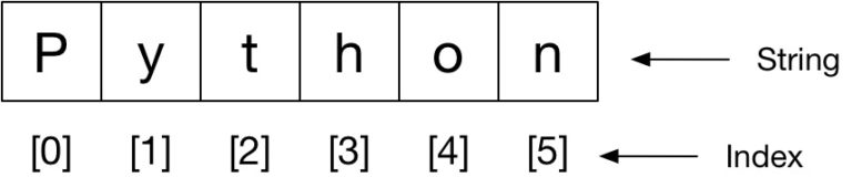 Strings in Python – Bodos Blog