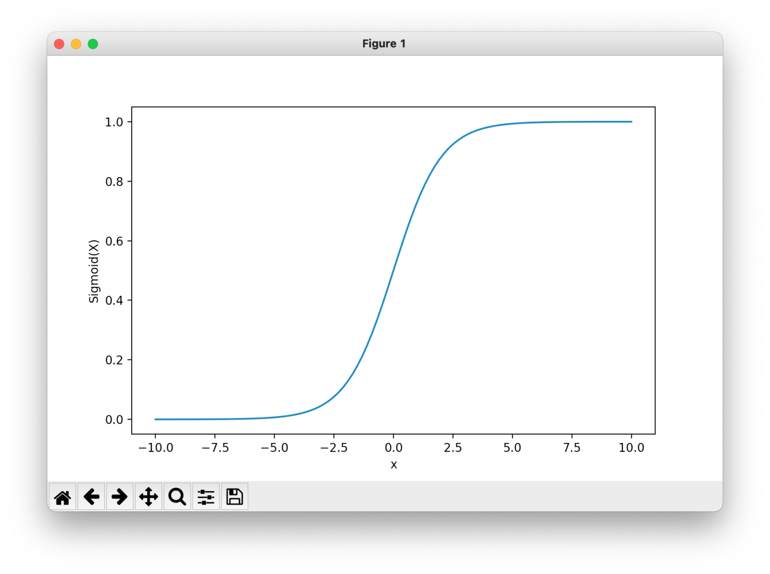 Sigmoidfunktion mit Python grafisch darstellen – Bodos Blog