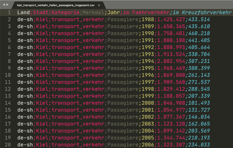 Passagierzahlen des Kieler Hafens mit Python grafisch darstellen ...