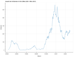 Daten visualisieren mit Python und bokeh – Bodos Blog