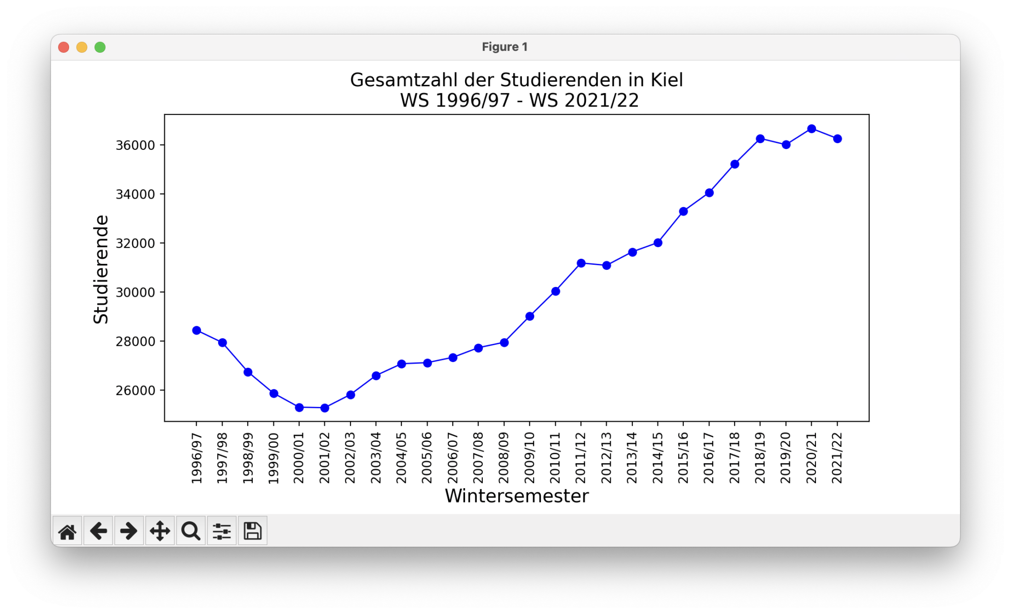 Excel Datei Mit Pandas Erstellen Bodos Blog
