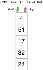 Datenstrukturen in Python - Stacks – Bodos Blog
